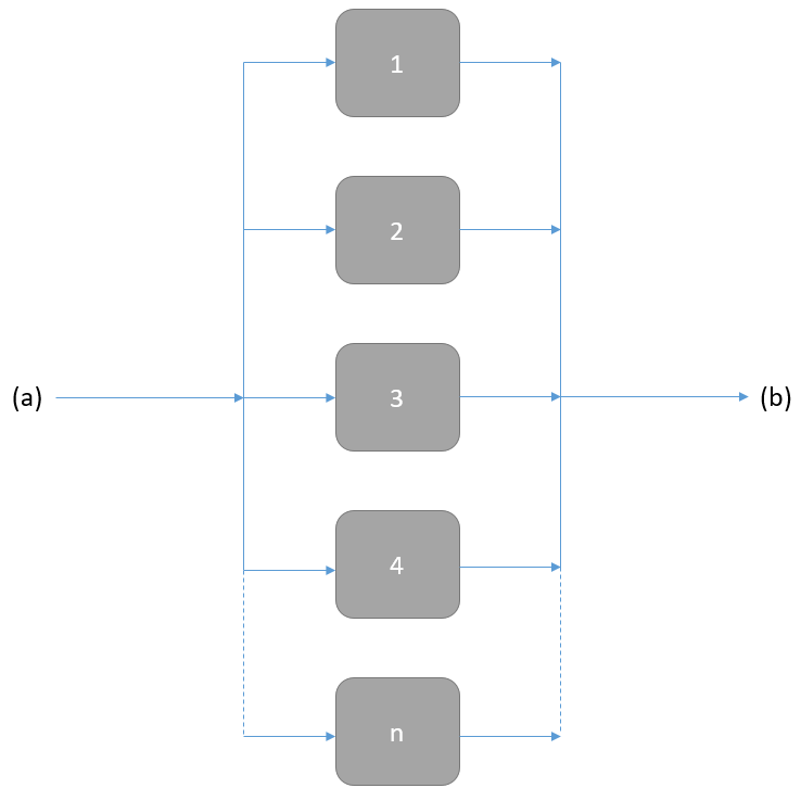 What is a Reliability Block Diagram (RBD)?